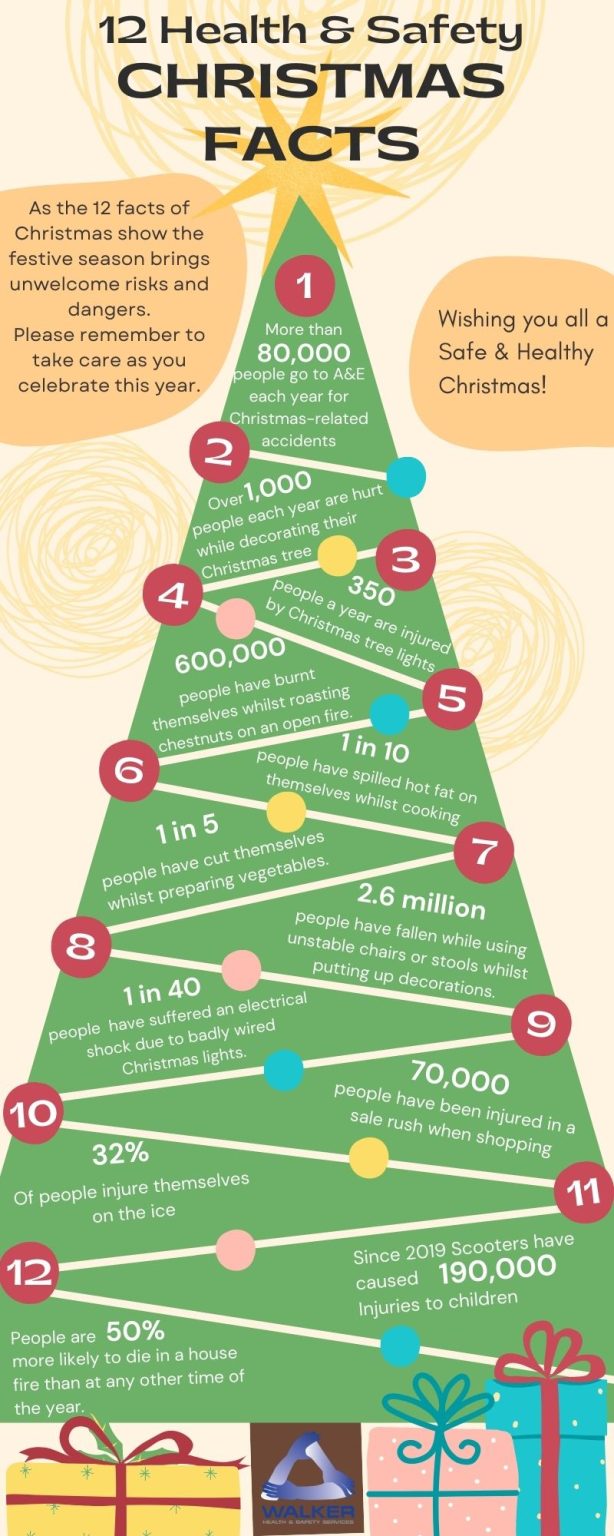 Christmas Safety | Walker Health and Safety
