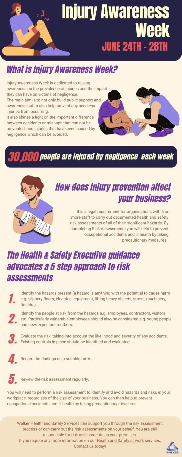 Injury Awareness Week 24th-28th June 2024 | Walker Health and Safety