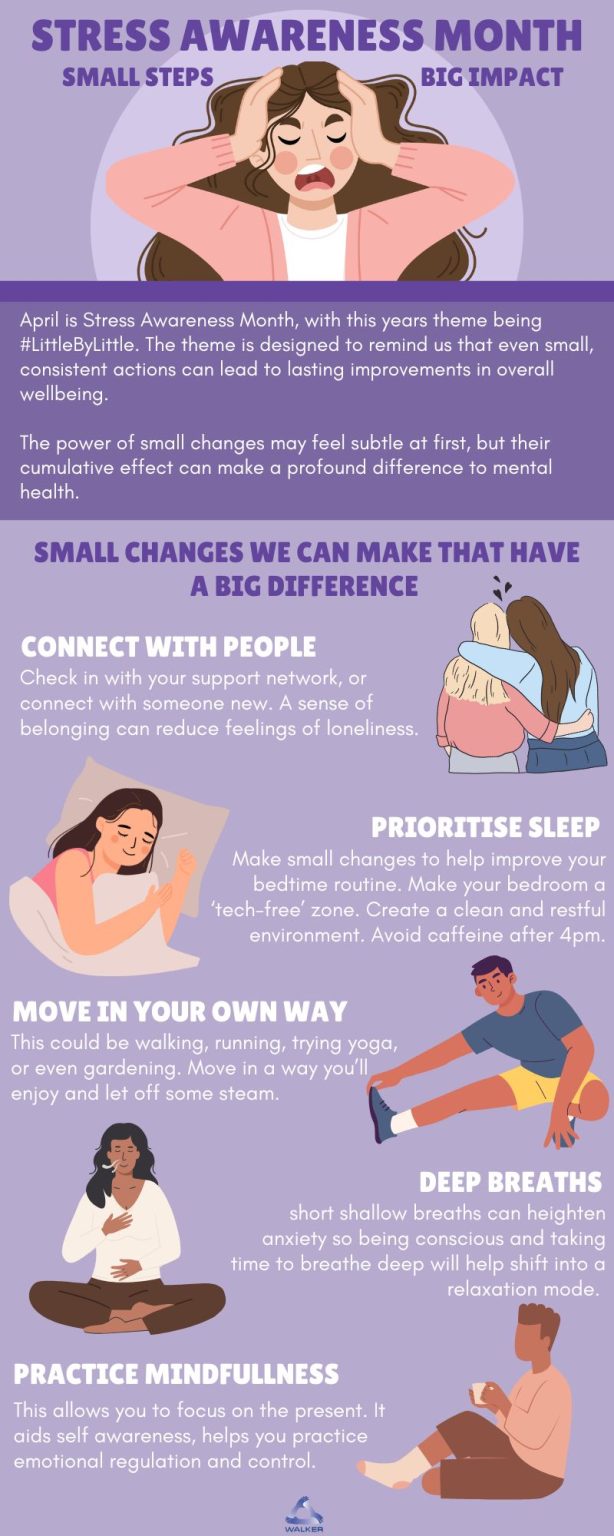 Stress Awareness Month | Walker Health and Safety